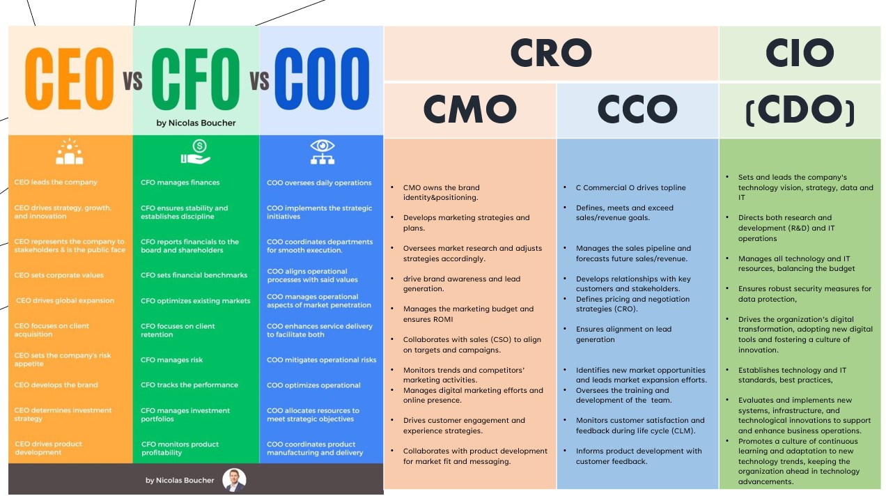 Turning Strategy Into Action: The Key Roles in Organizational Alignment ...